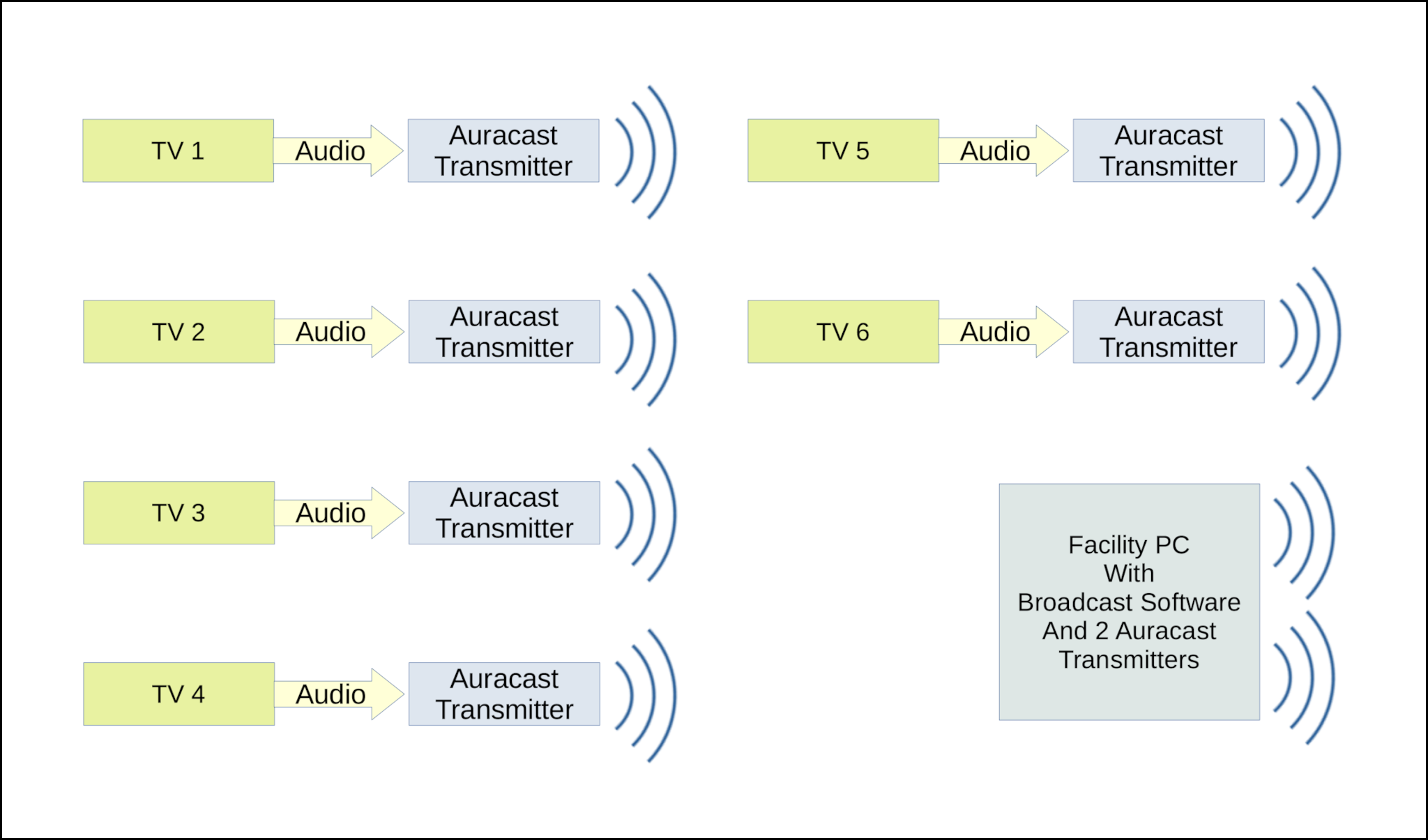 Discovering Auracast™ - the Public Broadcast Profile - Cloud2GND