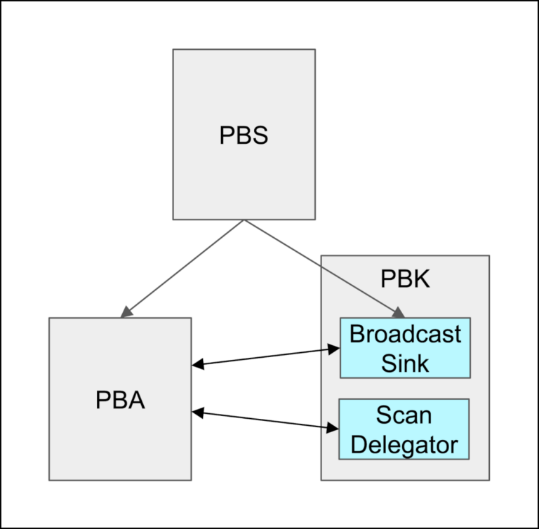 Discovering Auracast™ - the Public Broadcast Profile - Cloud2GND