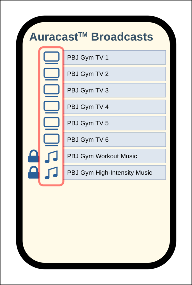 Discovering Auracast™ - the Public Broadcast Profile - Cloud2GND