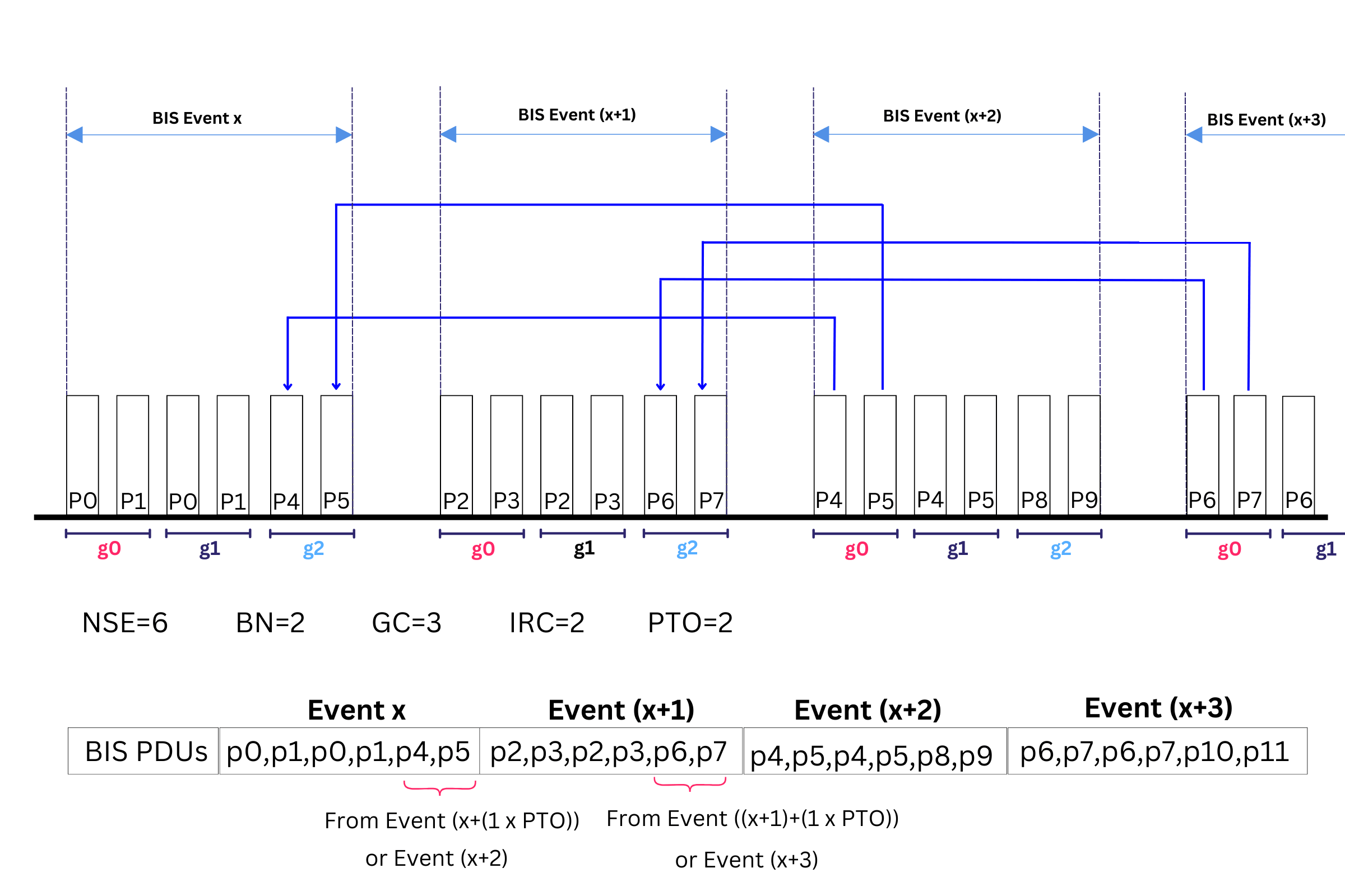 Fundamentals of LE Audio: Broadcast Isochronous Streams - Cloud2GND