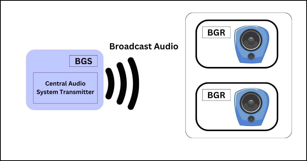 Bluetooth SIG Introduces the Gaming Audio Profile (GMAP) - Cloud2GND